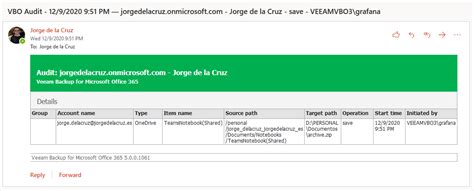[guide] Veeam Backup For Microsoft Office 365 Security Notifications For Each Restore