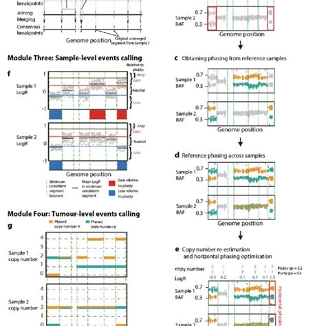 Overview Of Refphase Algorithm A Refphase Creates A Minimum