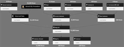 Why Excel Power Query Refreshes So Slowly