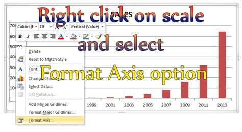 logarthemic axis