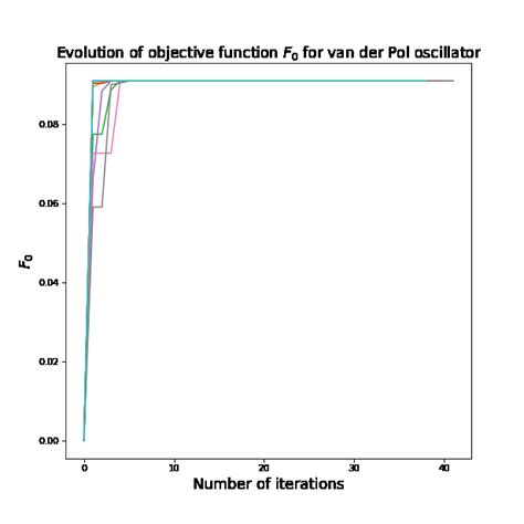 illustration of the evolution of objective function í µí°¹ for 24