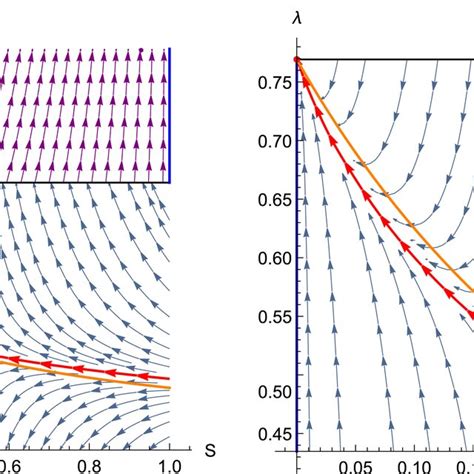 phase diagram for r 1∕2 r 1 unicode{x02215}2 ρ 3∕5 rho