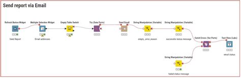 How To Build An Online Report Designer Knime