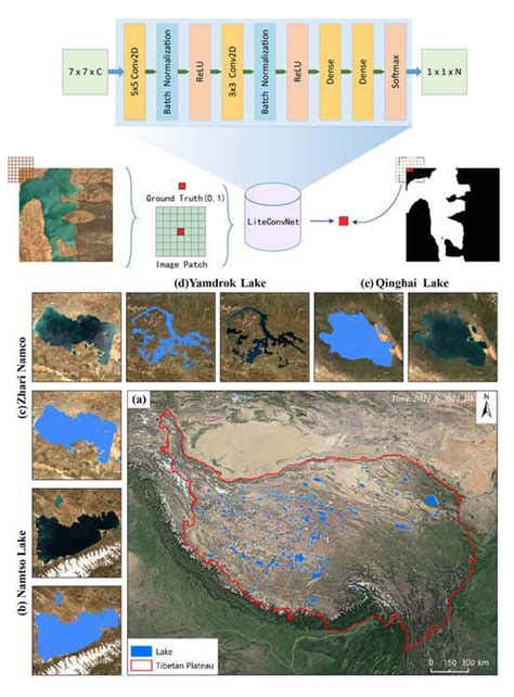 Remote Sensing Free Full Text Remote Sensing Extraction Of Lakes On