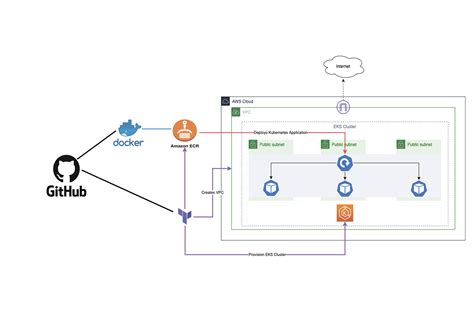 Github Rootok Ovpdev Task
