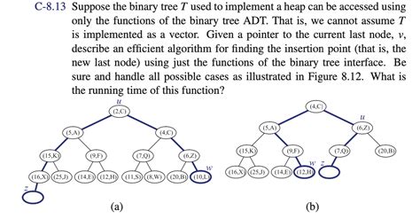 Solved C 813 Suppose The Binary Tree T Used To Implement A