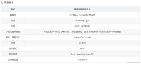 基于深度学习的音乐推荐系统简述 csdn博客