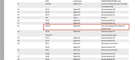 Can SWD Pins Be Used As UART Nordic Q A Nordic DevZone Nordic DevZone