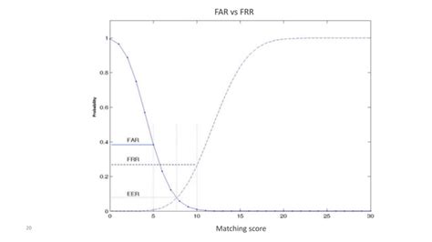 Biometrics And Ai Artificial Intelligence Is The Future Of