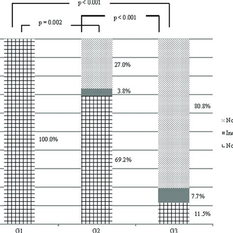 Examples Of Tracings Obtained By The Vemp Records A Normal Ocular Download Scientific Diagram