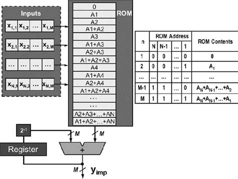 Figure 6 From Arithmetic Transforms For Compositions Of Sequential And