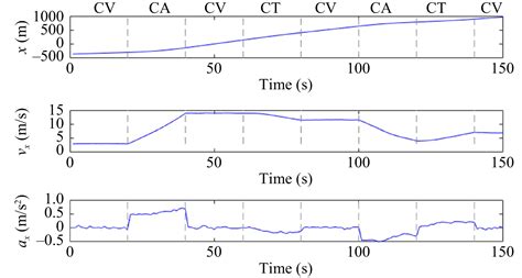 A Feature Aided Multiple Model Algorithm For Maneuvering Target Tracking
