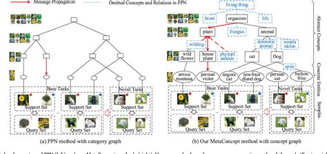 Figure 1 From Learn To Abstract Via Concept Graph For Weakly Supervised