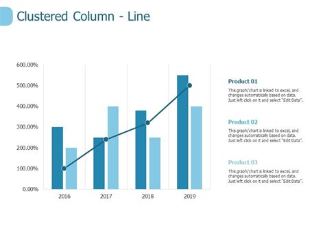 Clustered Column Line Finance Ppt PowerPoint Presentation Gallery Portfolio