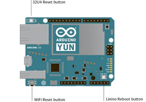 The Arduino Yún Turns One Atmel Bits And Pieces