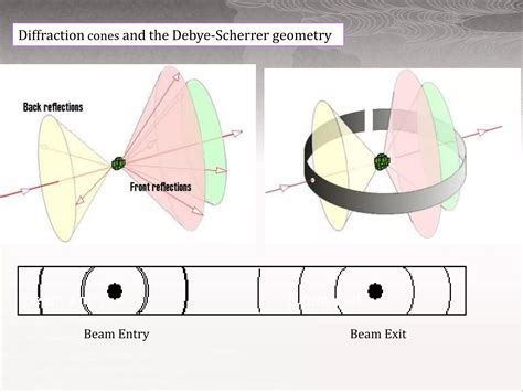X Ray Powder Diffraction Pptx