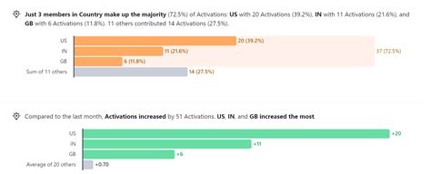 Practical Guide To Deploying Your First Tableau Pulse Salesforce Ben