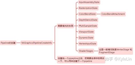 Sascha Willems 的vulkan例子学习整理 知乎