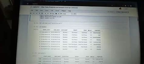 Aman Sengar On Linkedin Python Dataanalysis Language Connections