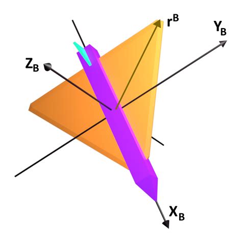Clear Graphical And Mathematical Explanation Of Yaw Pitch And Roll Euler Angles Part