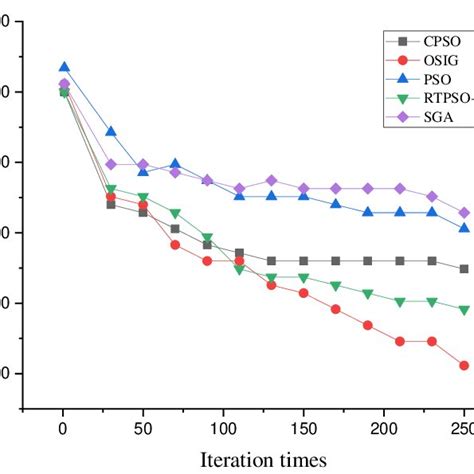 Task Execution Time Comparison Download Scientific Diagram