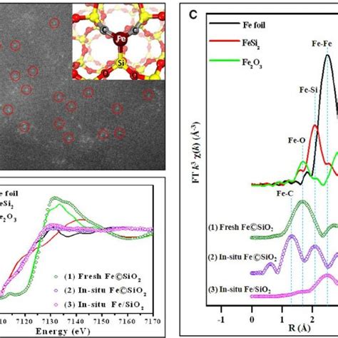 Pdf Direct Nonoxidative Conversion Of Methane To Ethylene Aromatics And Hydrogen