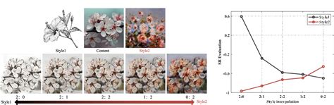 Figure 10 From Collaborative Learning And Style Adaptive Pooling Network For Perceptual