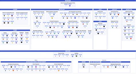Announcing The Chainlink Fall 2022 Hackathon Chainlink Blog