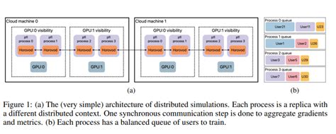 Researchers At Apple Introduce ‘pfl Research A Fast Easy To Use And