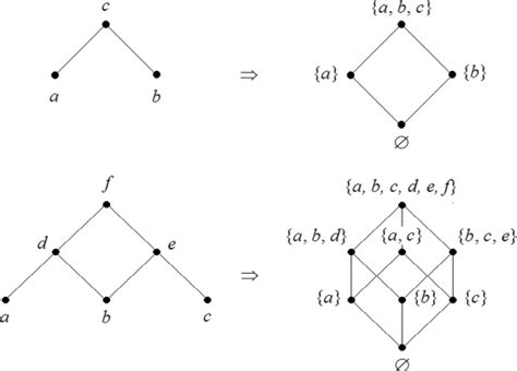 Conversion From Precisification Spaces To Boolean Lattices Download Scientific Diagram