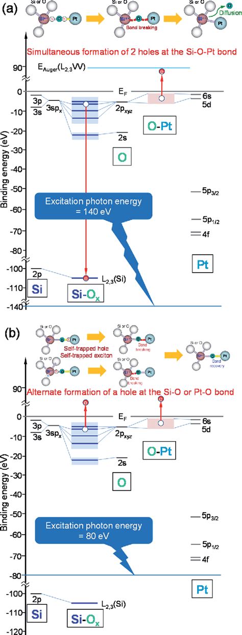 Figure 5 From Promotion In Solid Phase Reaction Of Ptsiox Bilayer Film