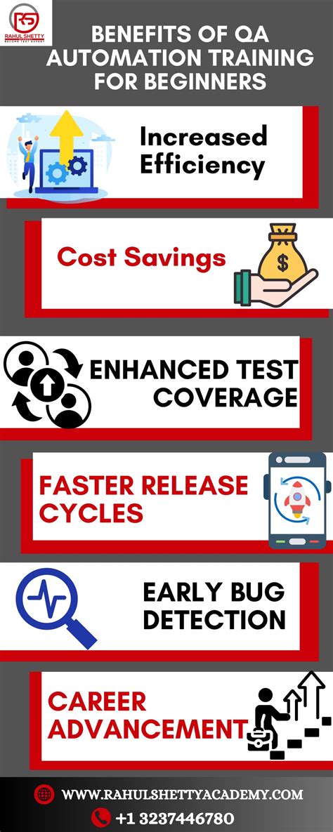 Ppt Benefits Of Qa Automation Training For Beginners Powerpoint Presentation Id13640191