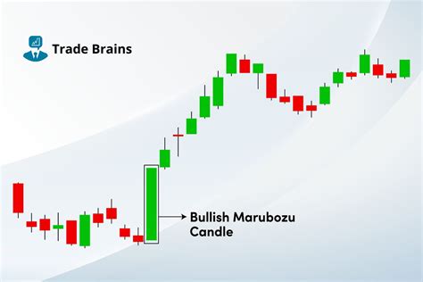 What Is Bullish Marubozu Candlestick Pattern And How To Trade