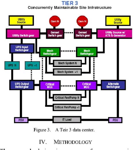 Muhammad Adnan On Linkedin Data Center Power Distribution System