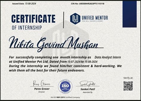 Nikita Mushan On Linkedin Dataanalytics Powerbi Excel Datacleaning Visualization