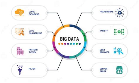 Diseño De Big Data Infographics El Concepto De Línea De Tiempo Incluye