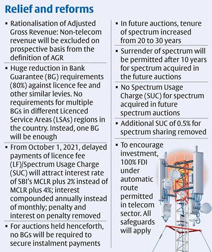 Reforms In Telecom Sector