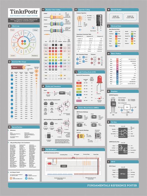 35 Idées De Calcul Schémas électroniques Electronique Pratique