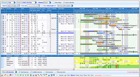 The Javascript Gantt Odyssey Eltit Golb