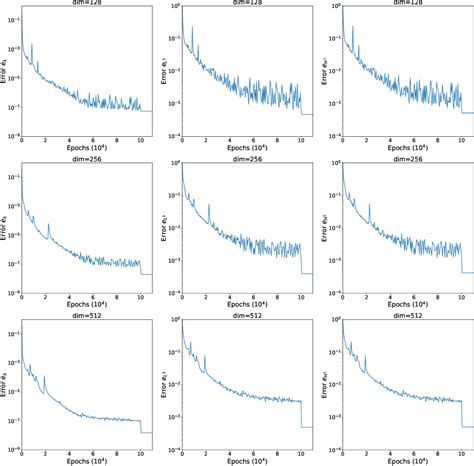 Figure 4 From Tensor Neural Network And Its Numerical Integration