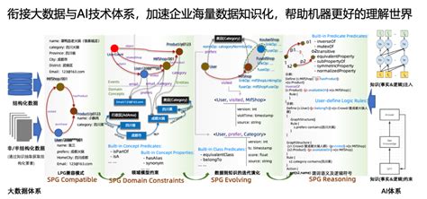 知识图谱与大模型双向驱动的关键问题和应用探索 腾讯云开发者社区 腾讯云