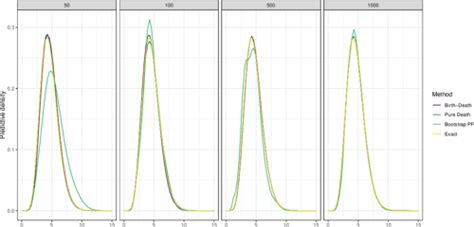 Figure 1 From Approximate Filtering Via Discrete Dual Processes Semantic Scholar