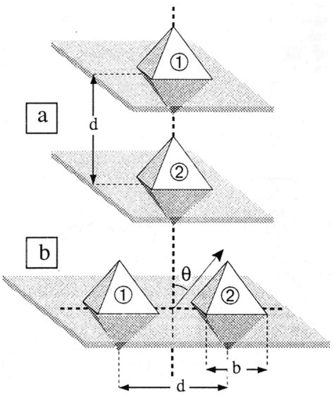 Magnetic Anisotropy P Versus Shape Anisotropy R F And Best Fit Line