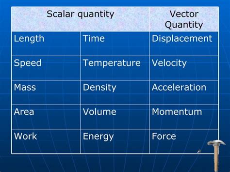 2 Base And Derived Quantities Ppt