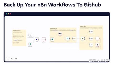 自动化工具 n8n docker 部署教程 知乎