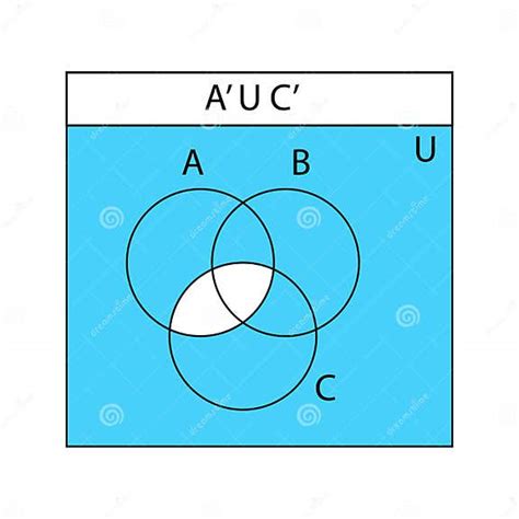 Venn Diagram Set Of Outline Venn Diagrams With A B And C Overlapped Circles Statistic Charts
