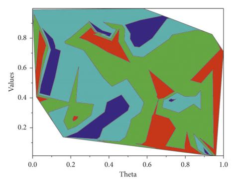 Radon Transformation Method For Shear Wave Group Velocity Download Scientific Diagram