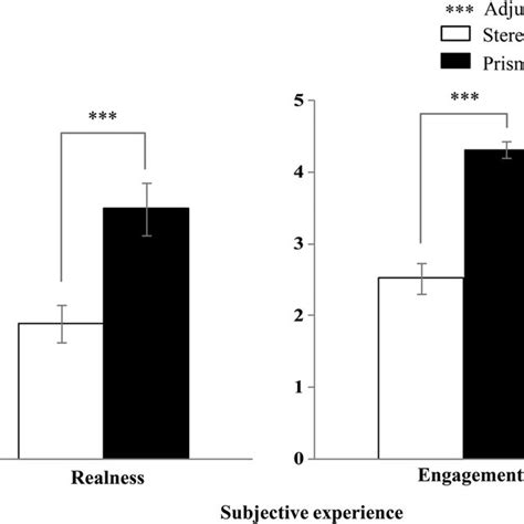 L27 Orthogonal Array With Factors And Their Interactions Download Table
