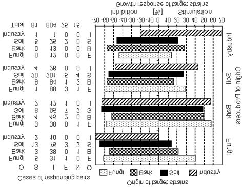 Influence Of Metabolites Released By Trichoderma Strains Isolated Of Download Scientific