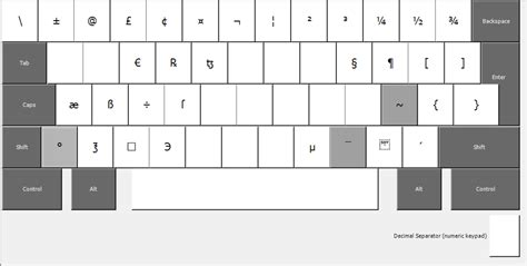 keyboard layout github at molly carmichael blog